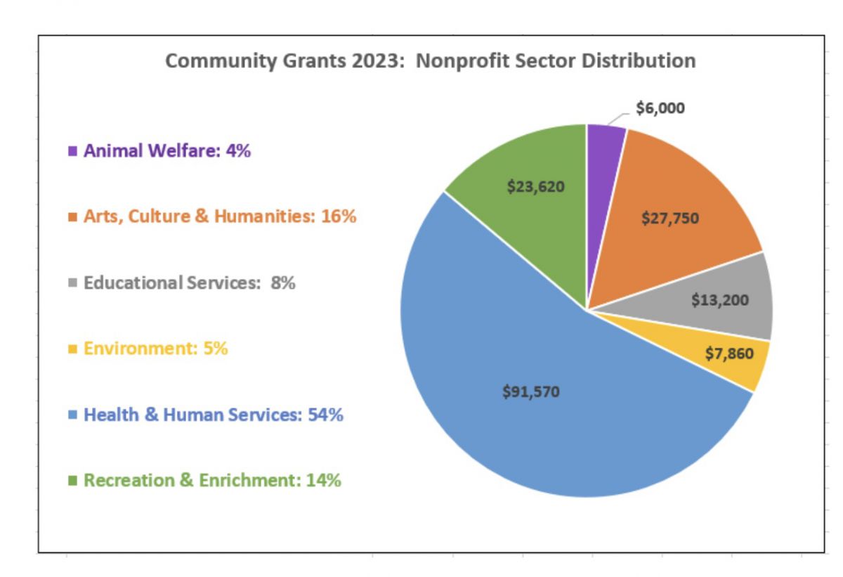 Rotary Club of Bainbridge Island | People of Action Rotary Club of Bainbridge Island | People of Action